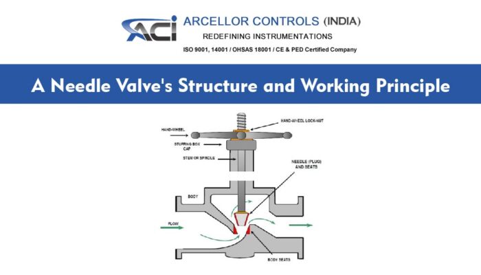 Blogs 1 - Arcellor Controls